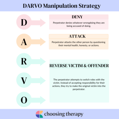 What Is DARVO & How to Resist It