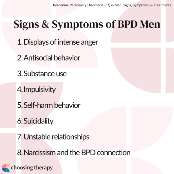 Borderline Personality Disorder (BPD) in Men
