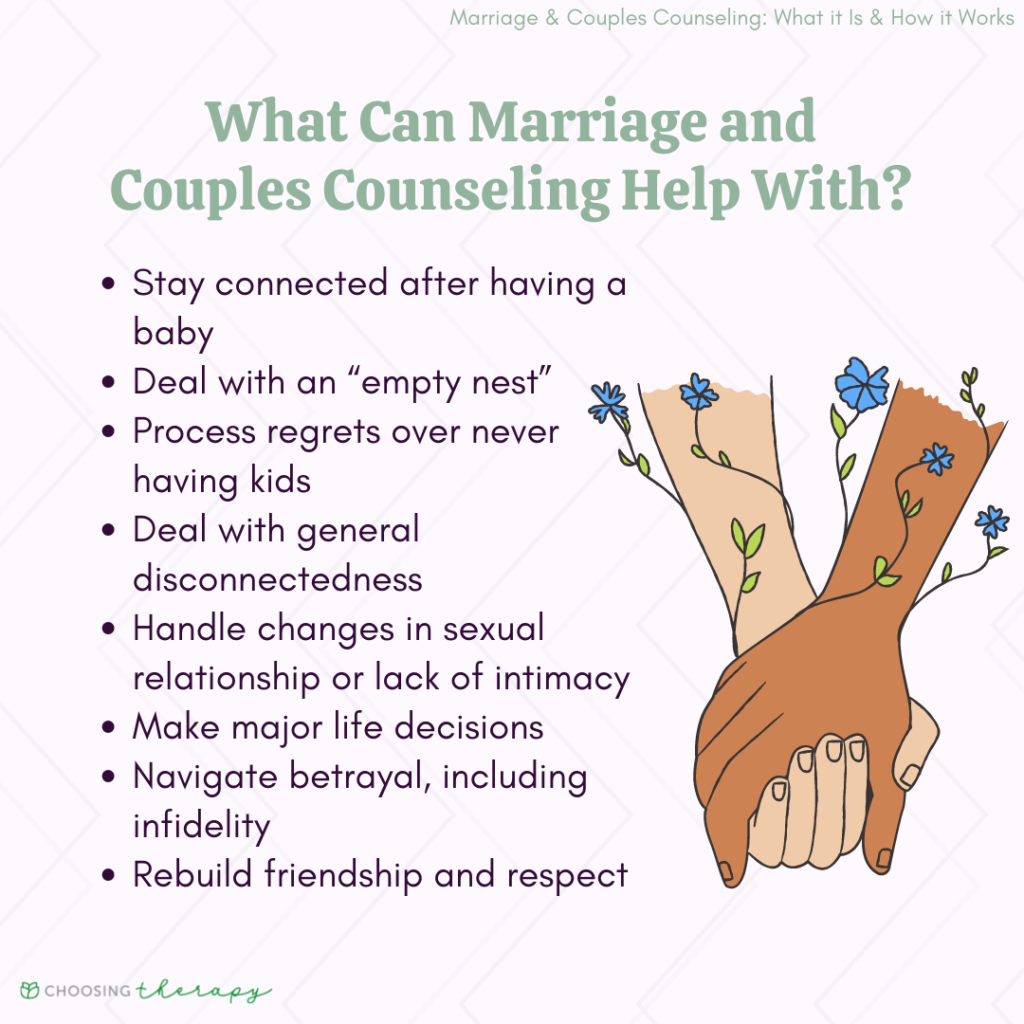What Is Marriage & Couples Counseling?