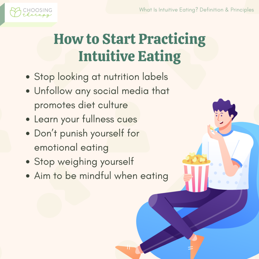 Intuitive Eating Principles