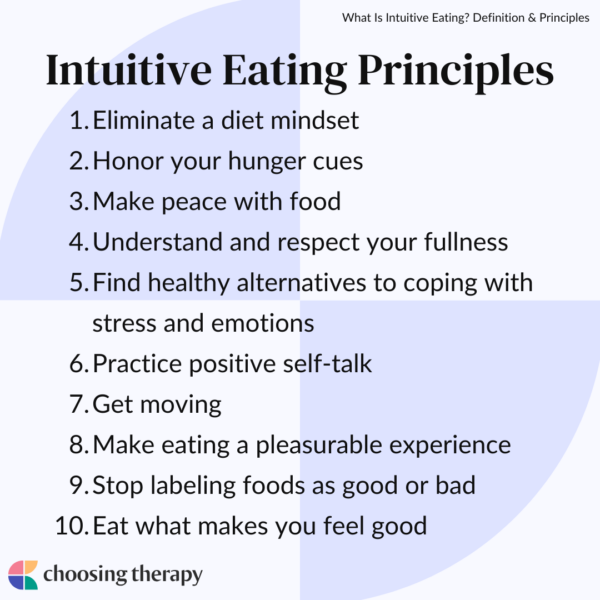 The 10 Intuitive Eating Principles