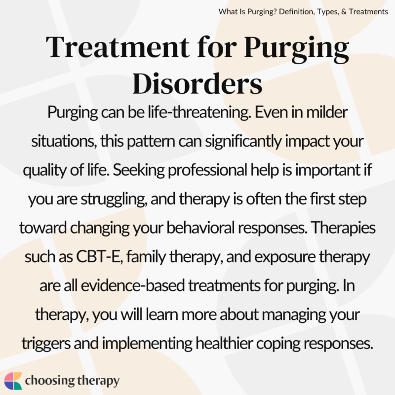 What Does Purging Mean?