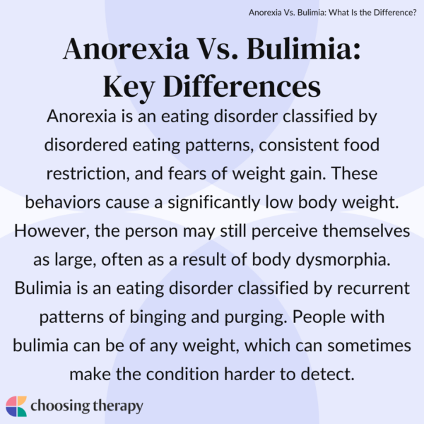 What Is the Difference Between Anorexia and Bulimia?