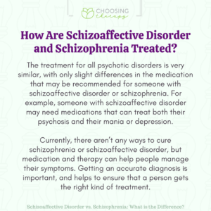 Schizophrenia vs. Schizoaffective Disorder
