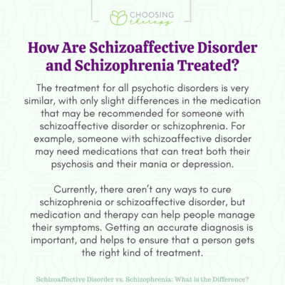 Schizophrenia vs. Schizoaffective Disorder