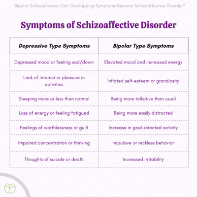 Can I Be Diagnosed With Bipolar and Schizophrenia?
