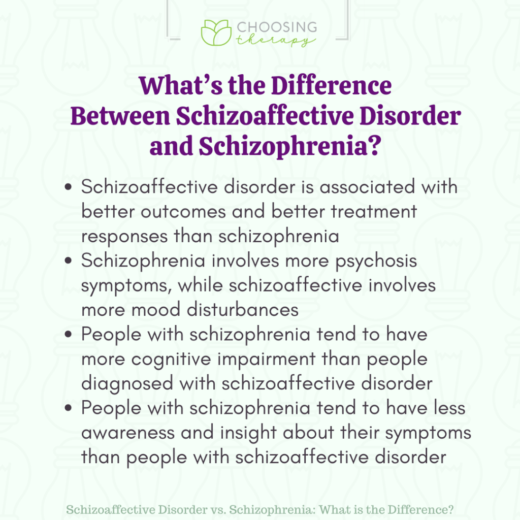 Schizophrenia vs. Schizoaffective Disorder