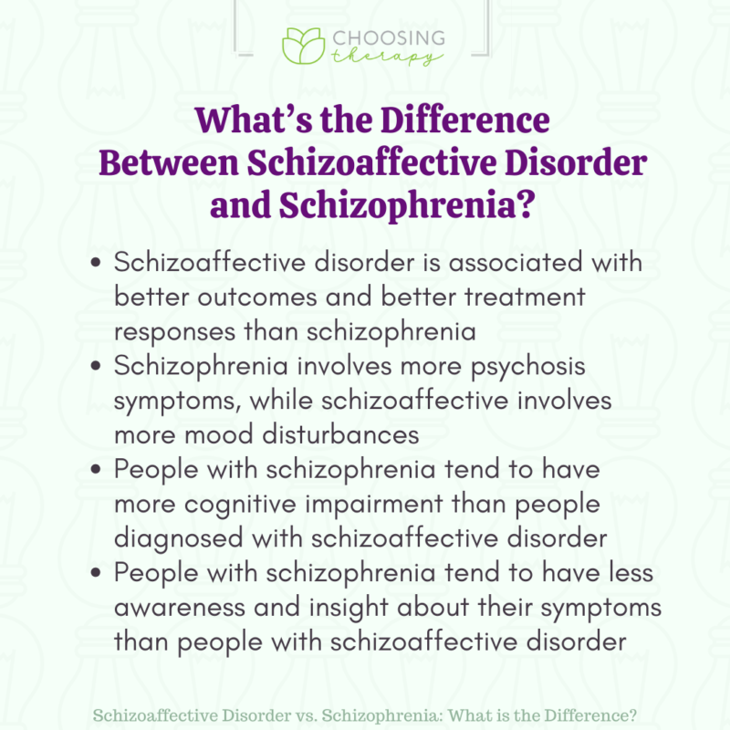 Schizophrenia vs. Schizoaffective Disorder