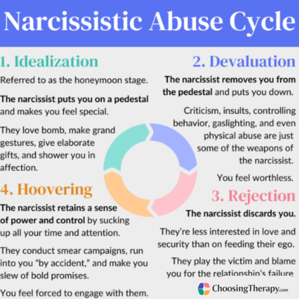 12 Narcissistic Manipulation Tactics