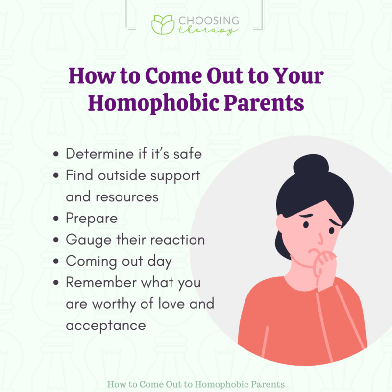 A Guide For Coming Out to Homophobic Parents