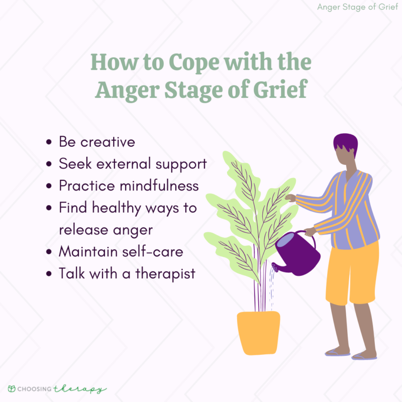 What is the Anger Stage of Grief?