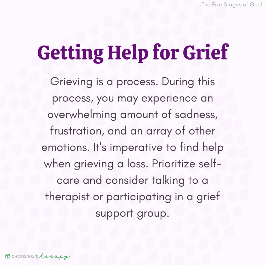 The Five Stages of Grief: A Closer Look at an Early Model