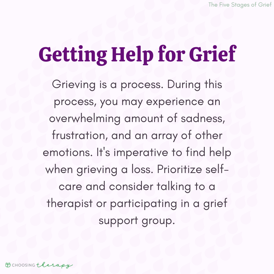 The Five Stages of Grief: A Closer Look at an Early Model