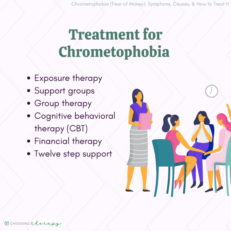 What Is Chrometophobia?