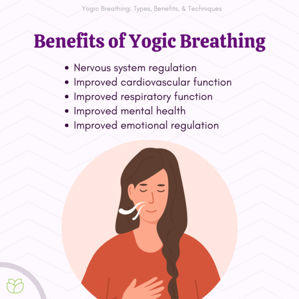 What is Yogic Breathing?