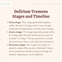 What Are Delirium Tremens?