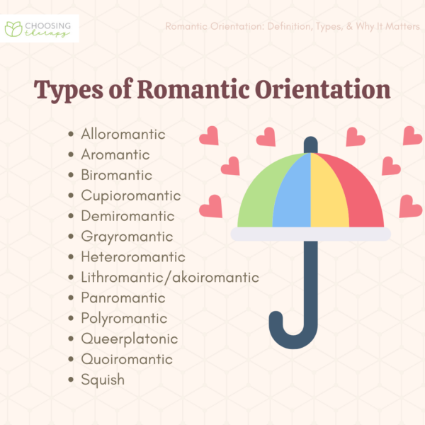 Types of Romantic Orientations & How To Find Yours