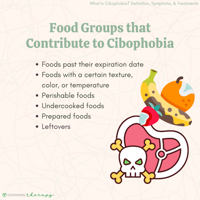 Cibophobia: Understanding the Fear of Food
