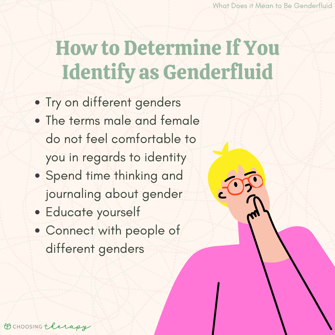 What Is Genderfluid 