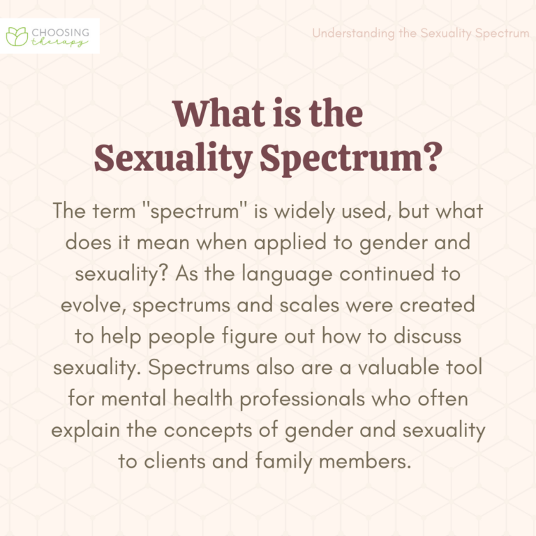 What is the Sexuality Spectrum?