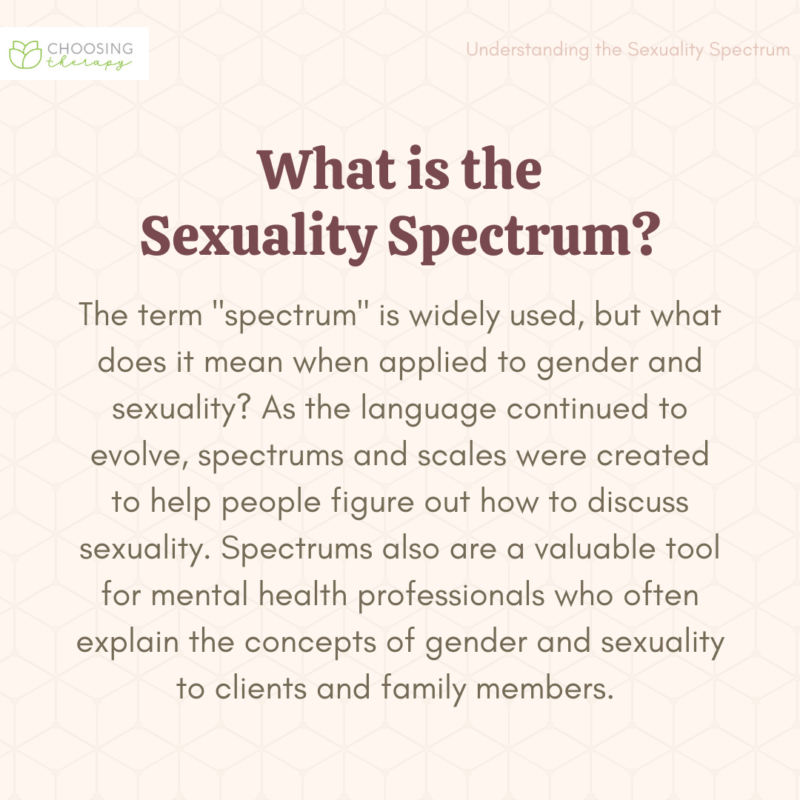 What is the Sexuality Spectrum?