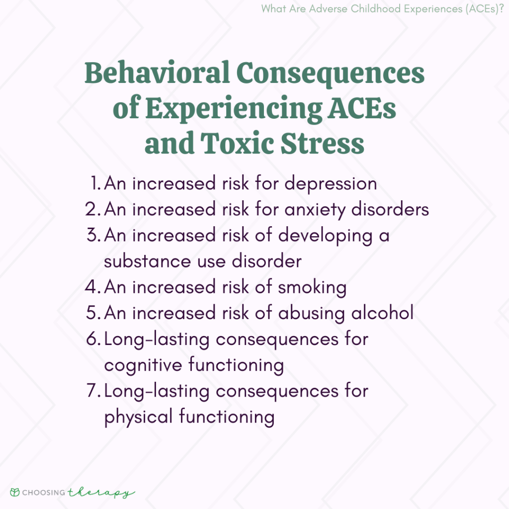 What Are ACEs & Their Impact?