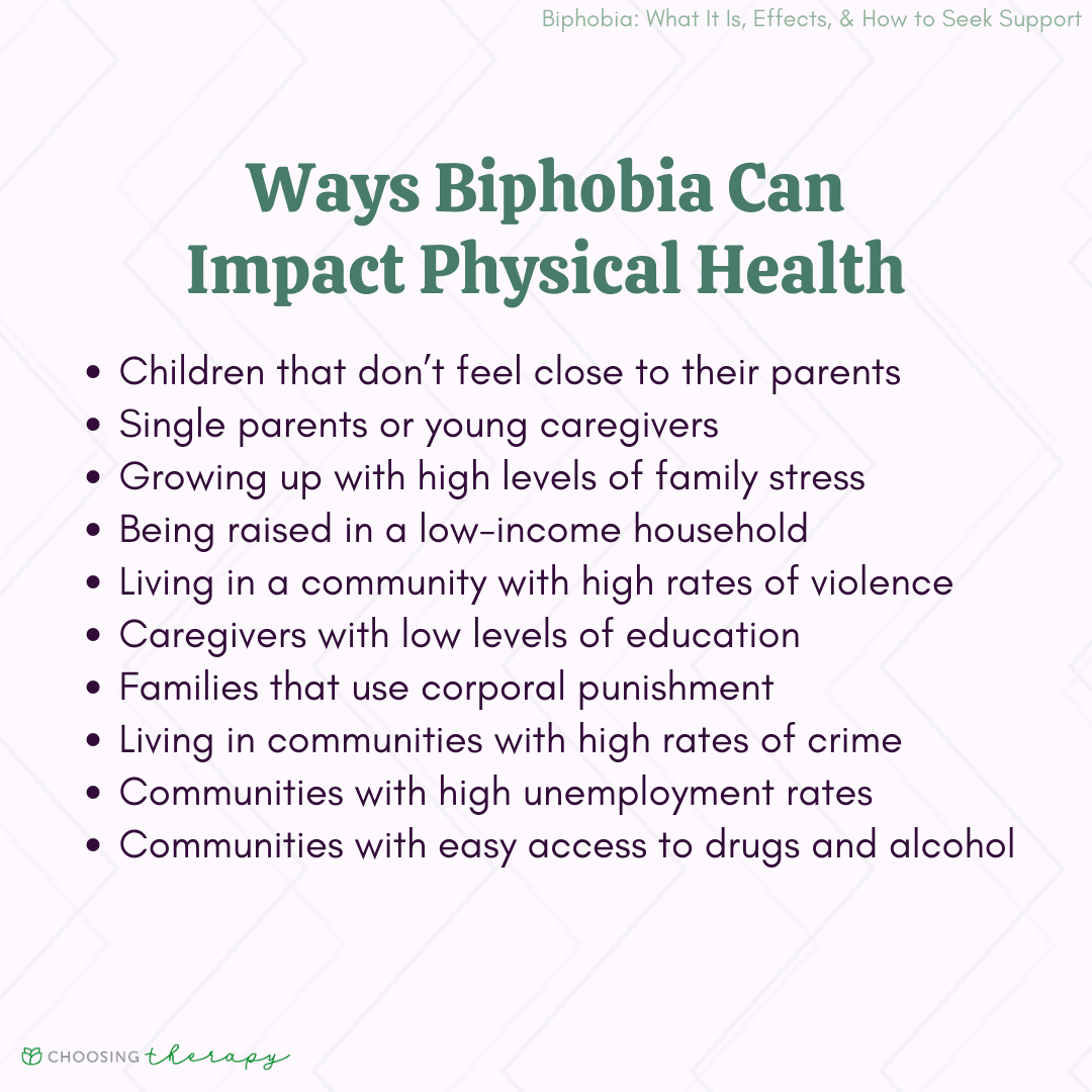 What Is Biphobia?