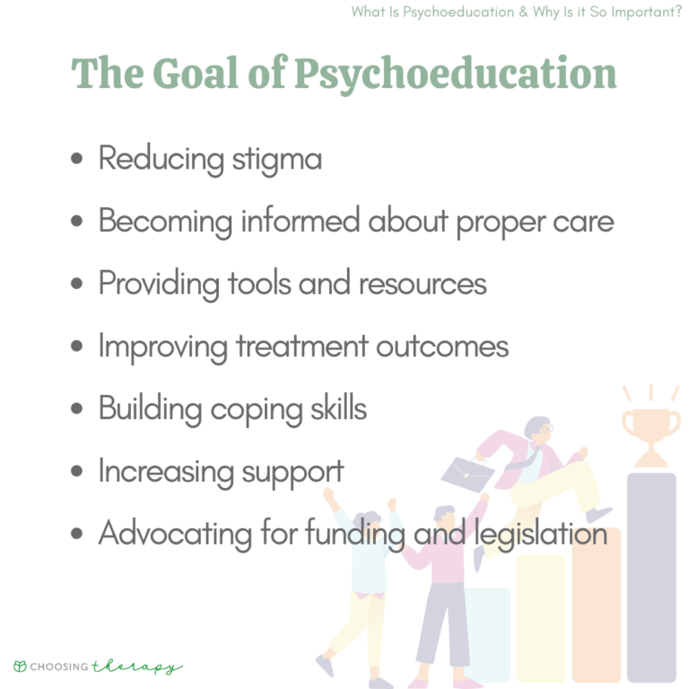 What Is Psychoeducation & Why Is It Important? | ChoosingTherapy.com