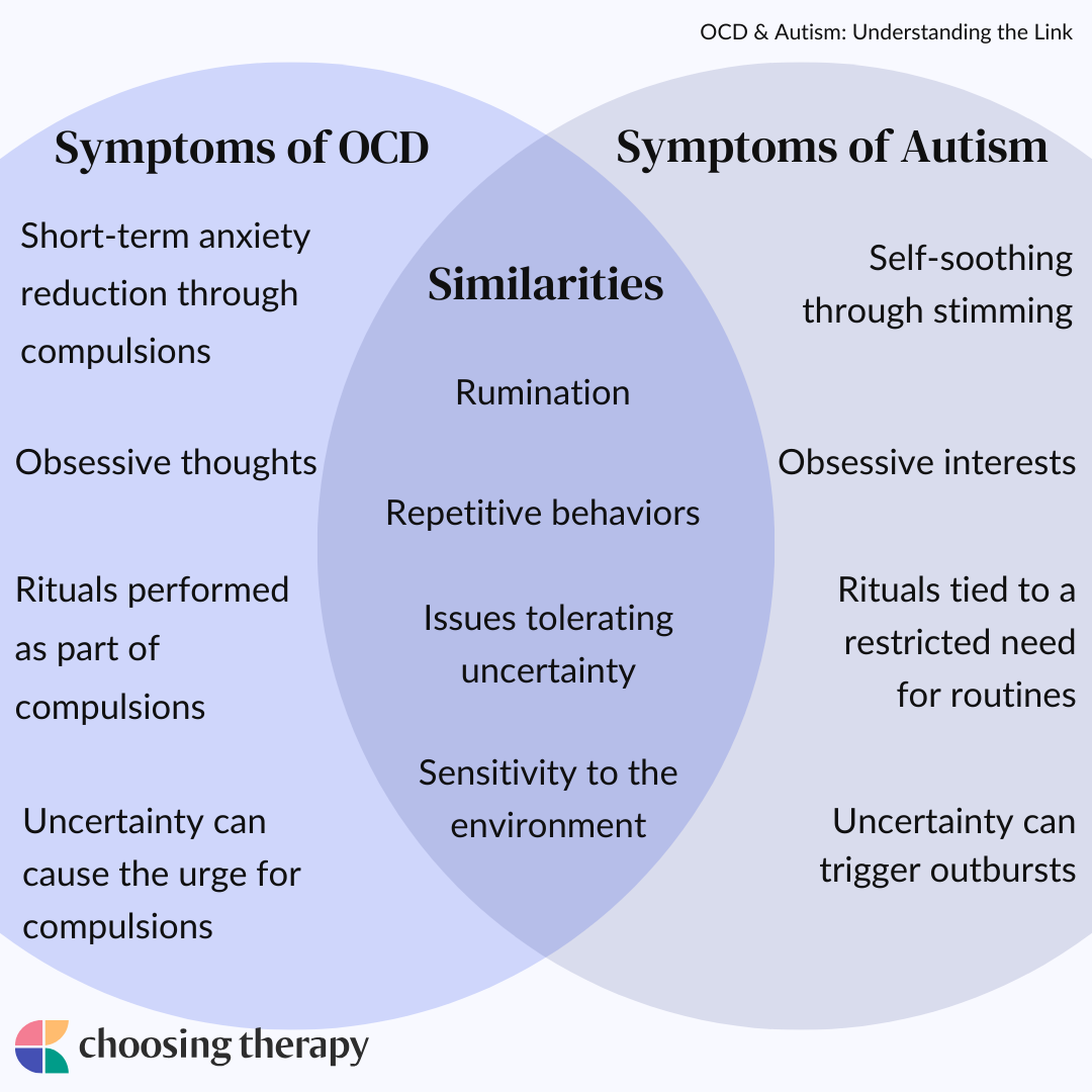 Connections Between Autism & OCD