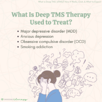 Understanding Deep Transcranial Magnetic Stimulation (dTMS)