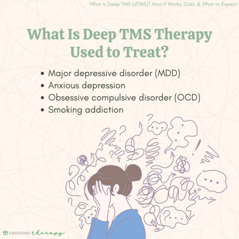 Understanding Deep Transcranial Magnetic Stimulation (dTMS)