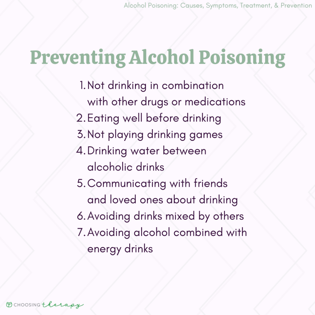 Alcohol Poisoning Symptoms