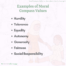 Moral Compass: Definition & Examples