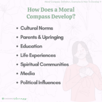 Moral Compass: Definition & Examples