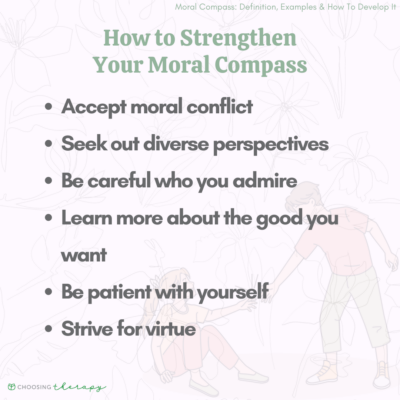 Moral Compass: Definition & Examples