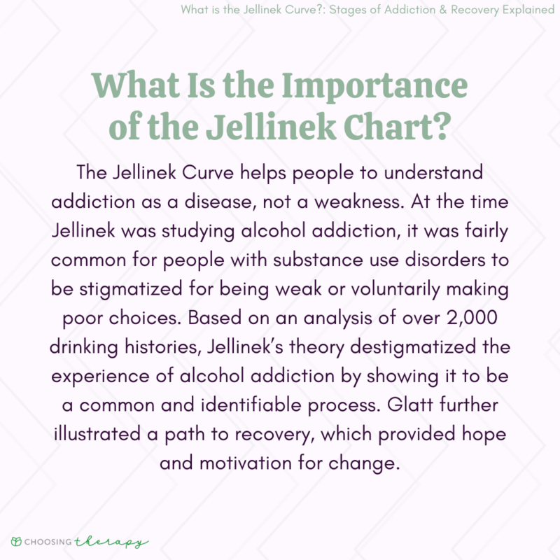 The Jellinek Curve and the Cycle of Addiction and Recovery