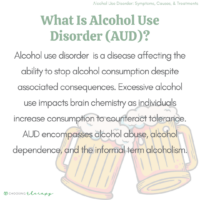 Alcohol Use Disorder: Symptoms, Causes, & Treatments | ChoosingTherapy.com