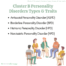 Cluster B Personality Disorders