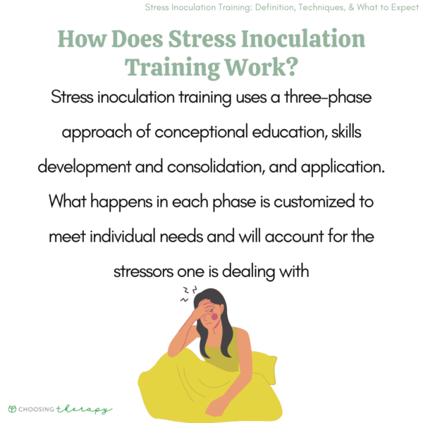 How Effective Is Stress Inoculation Training for PTSD?