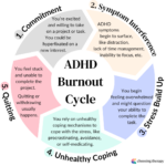 ADHD & Burnout: 10 Tips for Coping