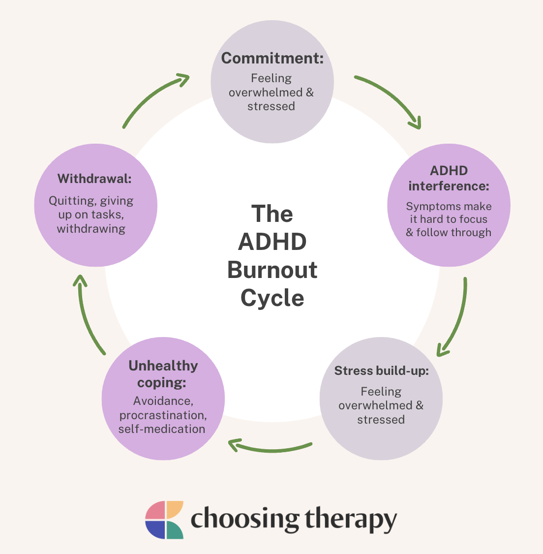 ADHD & Burnout: 10 Tips for Coping