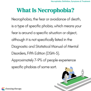 What Is Necrophobia?