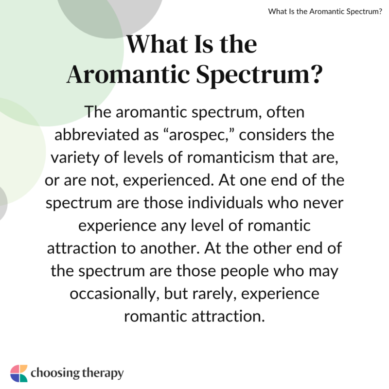 Understanding the Aromantic Spectrum