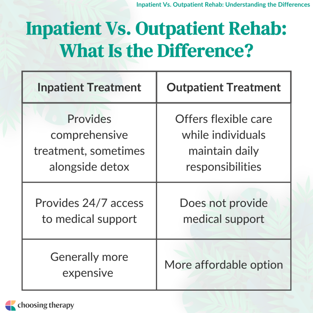 Inpatient Vs. Outpatient Rehab: Understanding the Differences