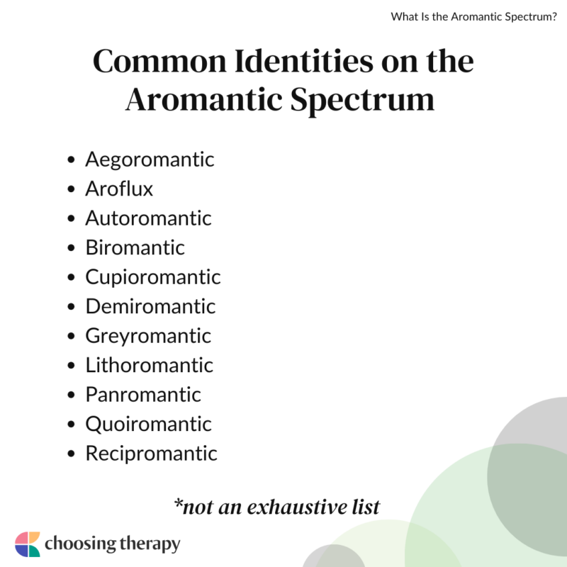 Understanding the Aromantic Spectrum