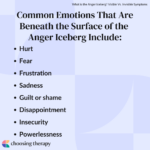 The Anger Iceberg: The Emotions That Are Underneath the Surface