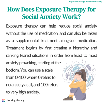 How to Practice Exposure Therapy for Social Anxiety