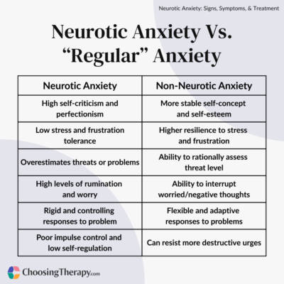 What Is Neurotic Anxiety?