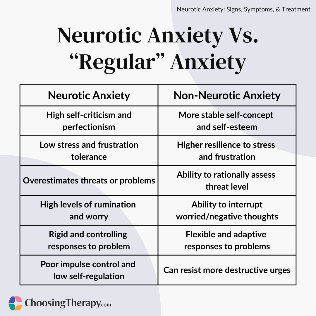 What Is Neurotic Anxiety?