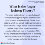 The Anger Iceberg: The Emotions That Are Underneath the Surface